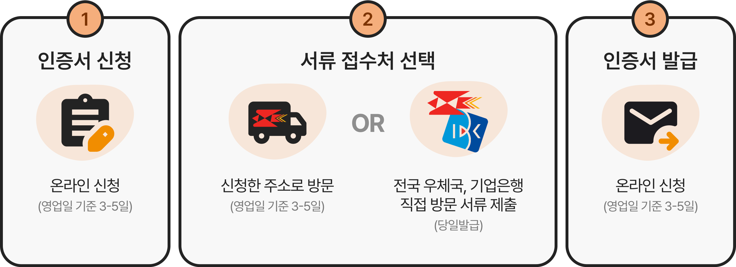 한국정보인증 갱신 이벤트