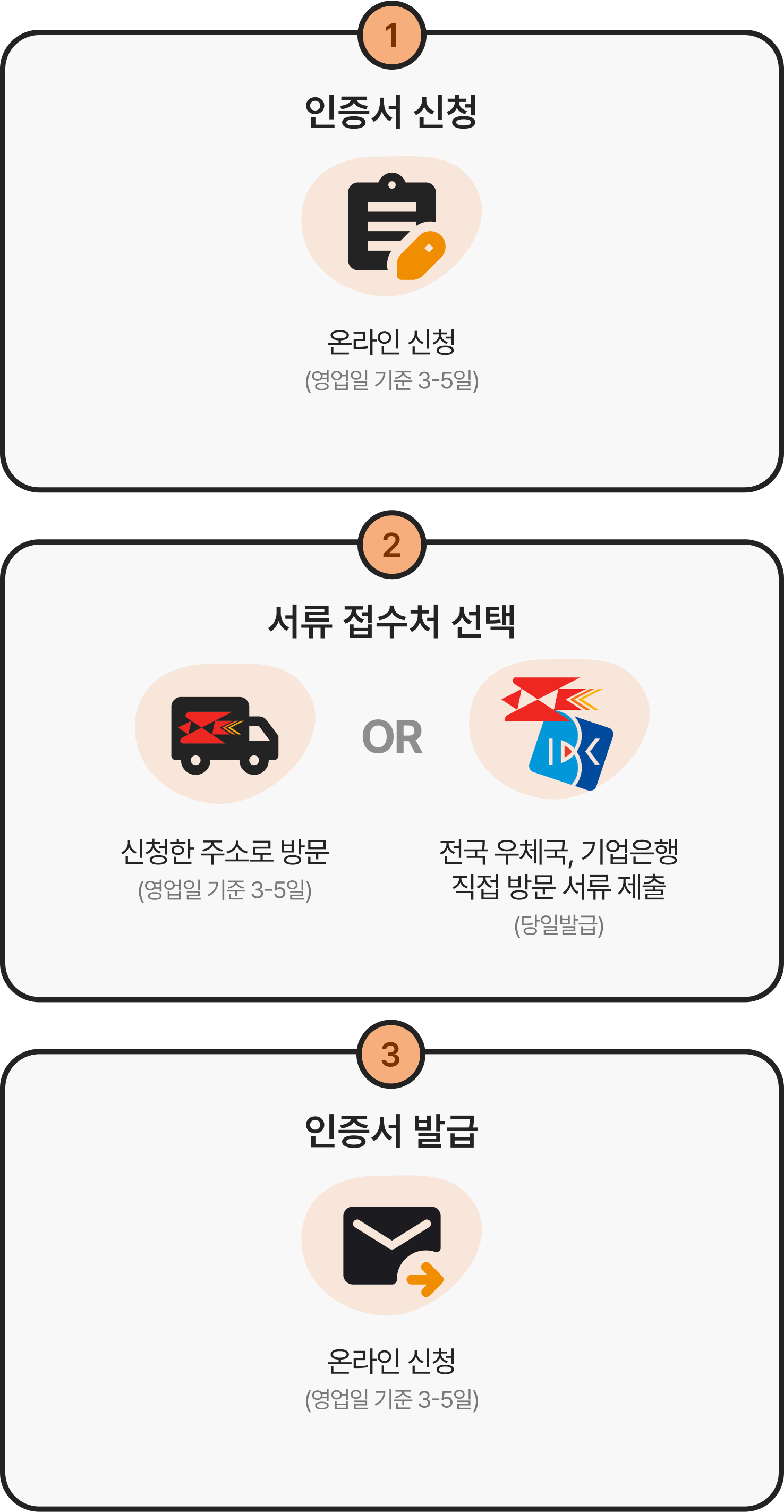 한국정보인증 갱신 이벤트